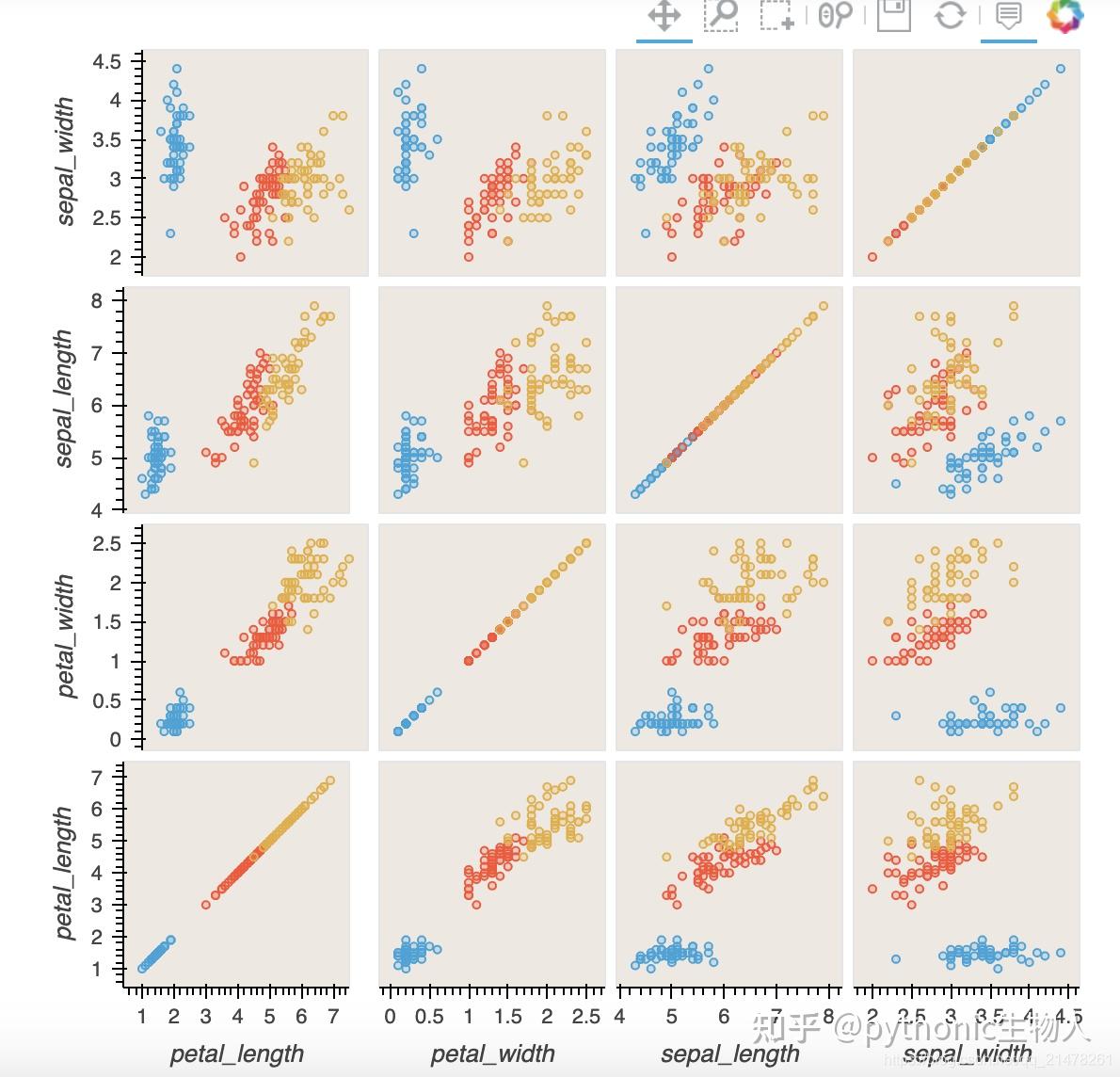 精品python可视化库--HoloViews - 知乎