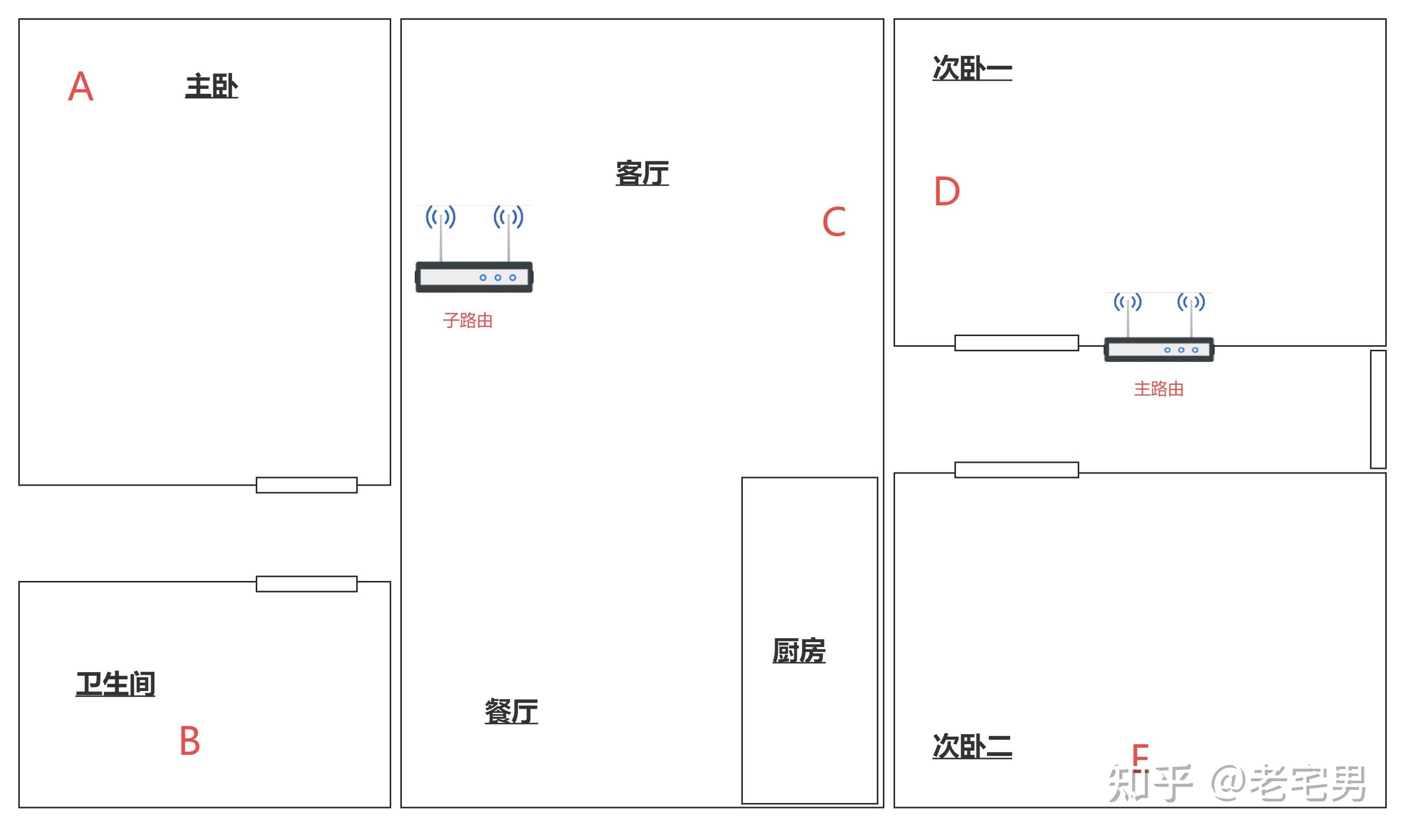华硕灵耀XD4 Pro无线路由器评测 - 知乎