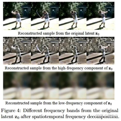 【视频生成】ConsistI2V: Enhancing Visual Consistency for Image-to-Video Generation论文阅读 - 知乎
