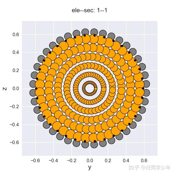 opstool: OpenSeesPy 可视化、前后处理 python 工具包 - 知乎