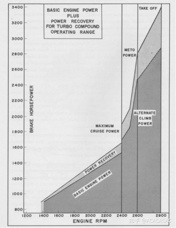 R-3350简史 - 知乎