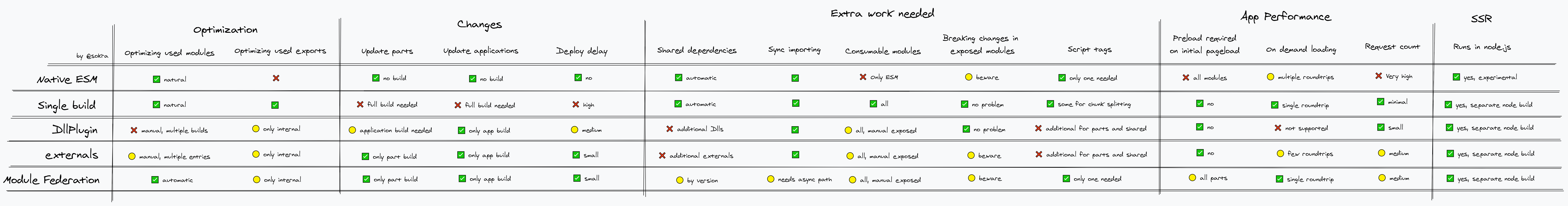 Module Federation in Webpack5 - 知乎