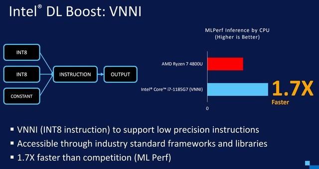 从i7-1185G7测试 谈十一代酷睿性能提升之根本 - 知乎