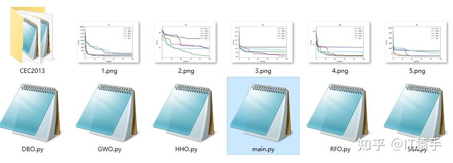 cec2013(python):五种算法（RFO、GWO、DBO、HHO、SSA）求解cec2013 - 知乎