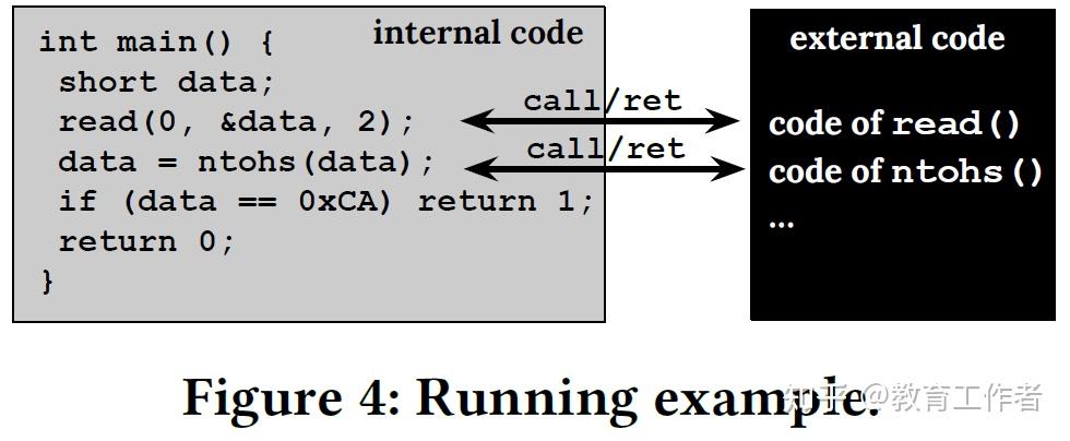 【论文总结】The Evolution of Symbolic Execution Engines - 知乎
