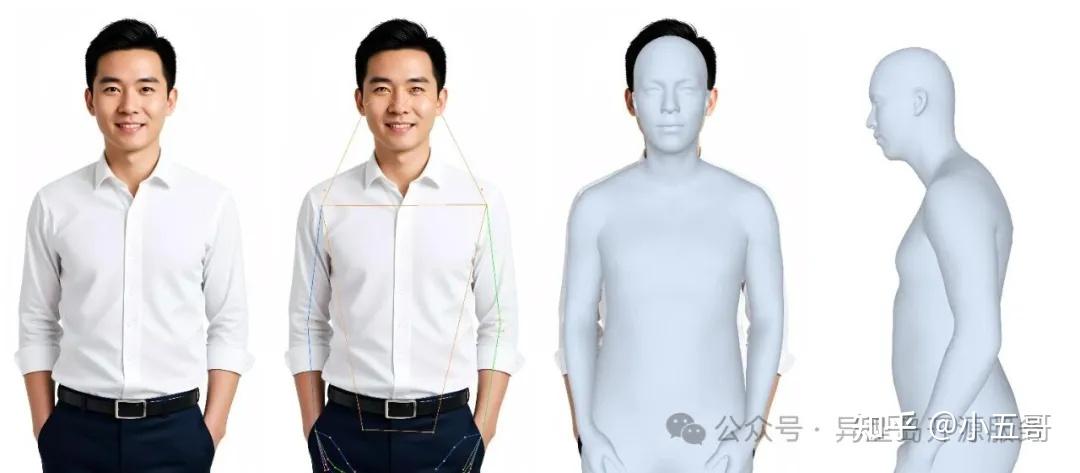 连载11：Meta SAM3开发实战——SAM 3D Body安装与推理应用 - 知乎