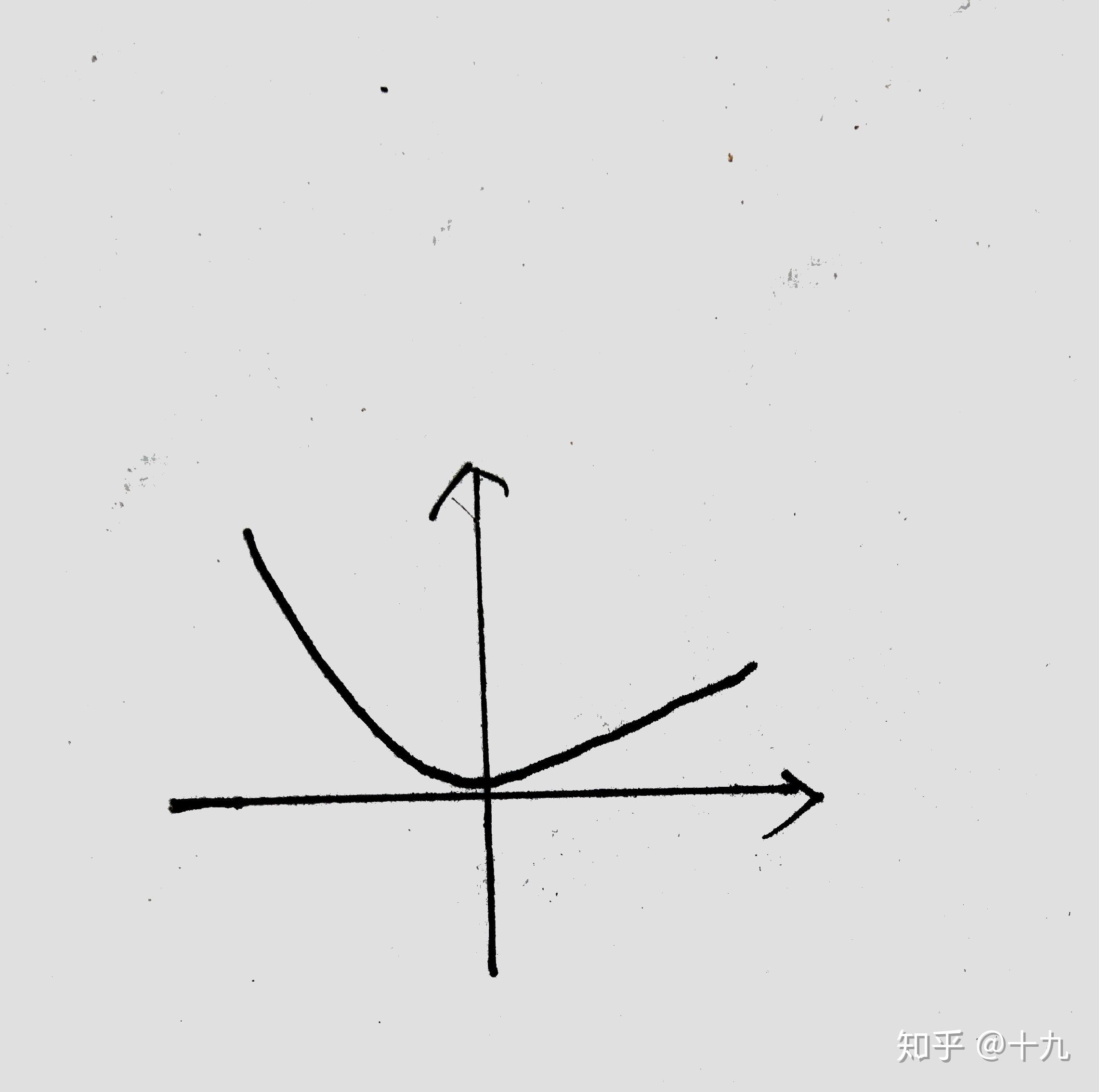 关于偏移的更本质做法 知乎