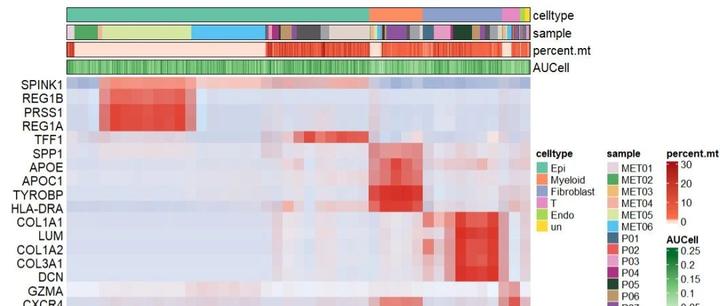 scRNA分析| DoHeatmap 美化，dittoSeq ，scillus 一行代码出图，你PICK谁？ - 知乎