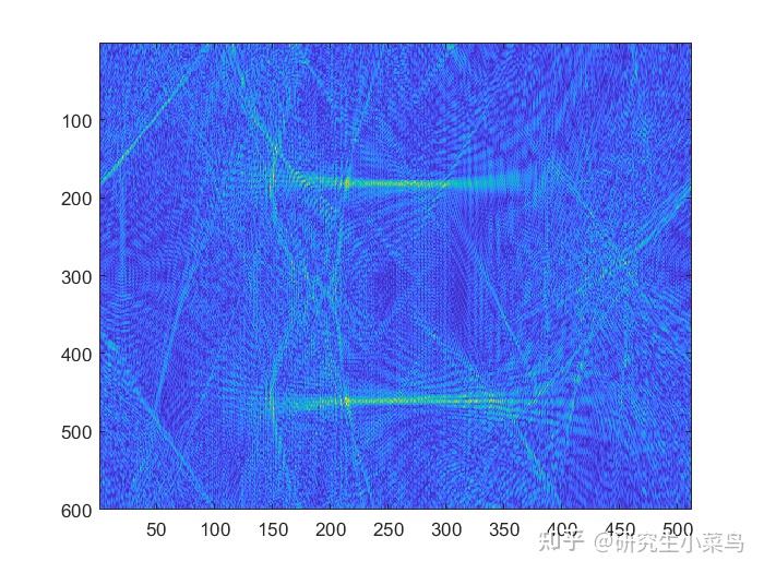 基于 NUFFT 的三次相位信号参数估计 - 知乎