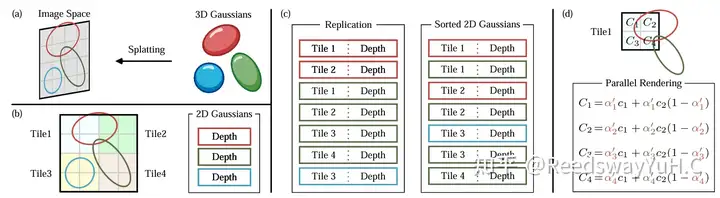 三维重建 - 2DGS - 知乎