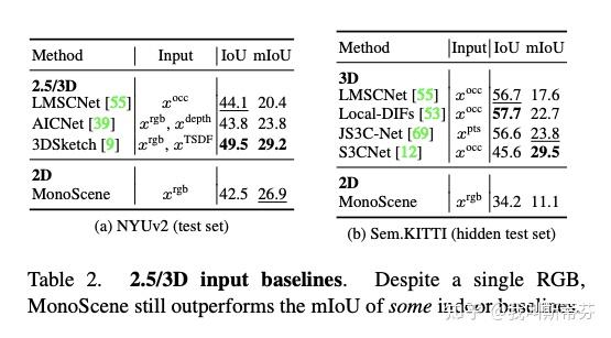 如何搭建Tesla Occupancy Network之MonoScene( Monocular 3D Semantic Scene ...