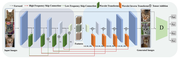 ECCV2022 | 生成对抗网络GAN论文汇总（图像转换-图像编辑-图像修复-少样本生成-3D等） - 知乎