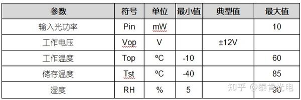 TC-APD-10G高速光探测模块 - 知乎