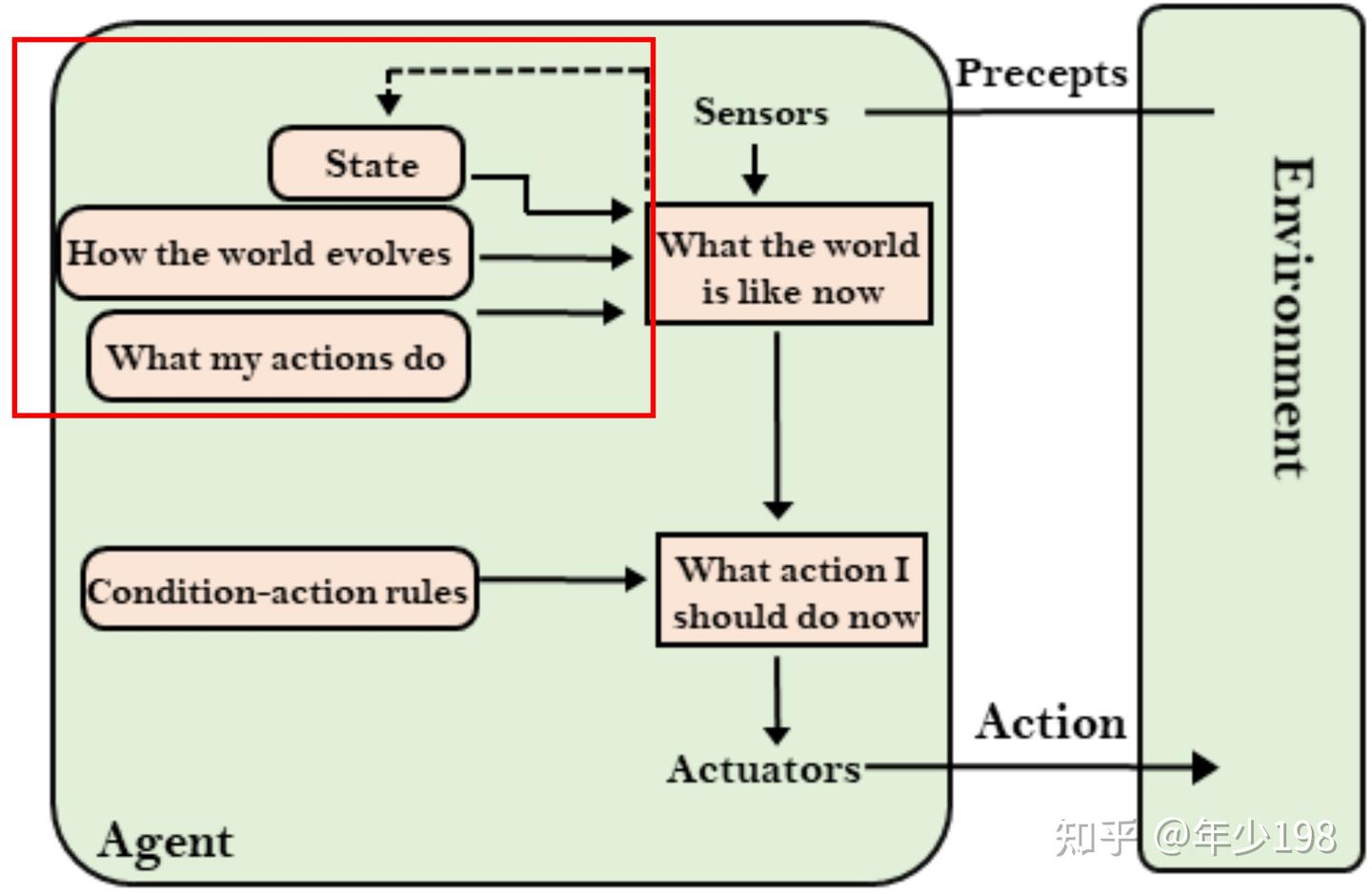 AI Agent开发典型范式 - 知乎