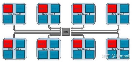 DDR Refresh - 知乎
