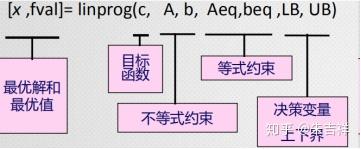 数学建模中的数学规划问题 - 知乎