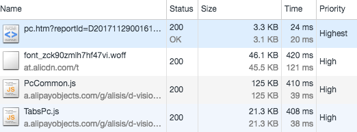 用 preload 预加载页面资源 - 知乎