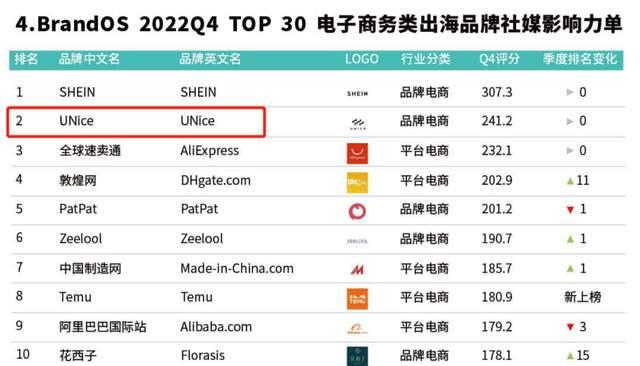 外贸独立站那些事儿（10）：UNice 出海路线详解，B2B外贸企业能从中学到什么？ - 知乎