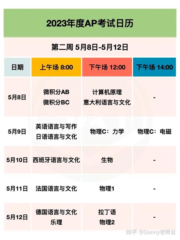2021年AP考试年度报告，报考前请参考这份数据 - 知乎