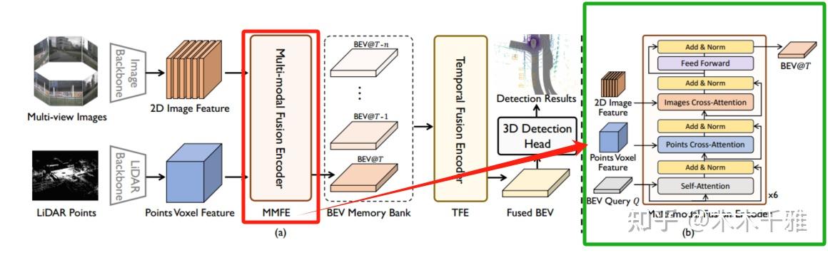 FusionFormer论文阅读 - 知乎