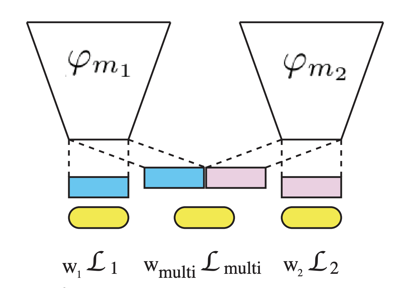 Training Multi-modal Classification Networks - 知乎