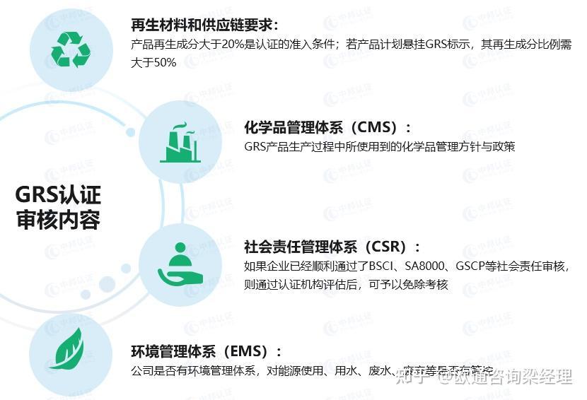 为什么越来越多的工厂和贸易公司要做GRS - 知乎