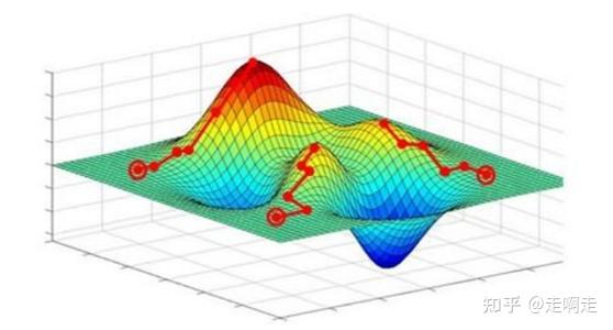 【论文研读】AS-Rigid-AS-Possible Surface Modeling - 知乎