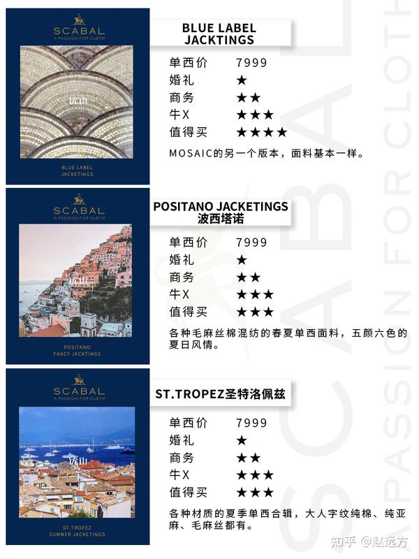 SCABAL世家宝西服面料指南 - 知乎