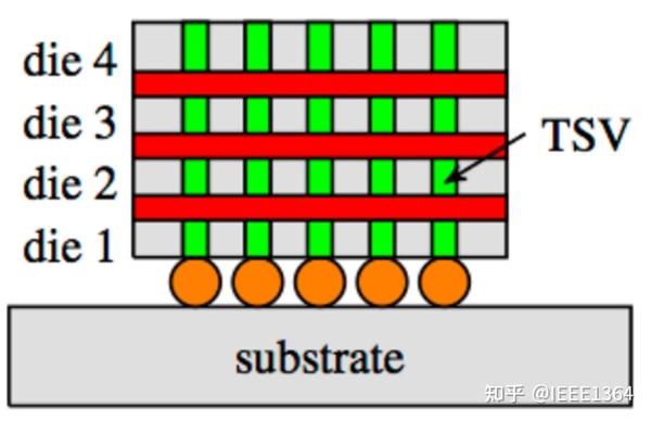 先进封装技术自学笔记 - 知乎