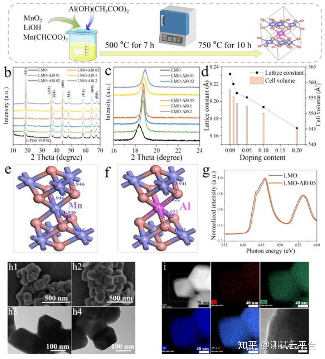 她，2024年火力全开，仅1月已发表2篇AM、1篇Angew... - 知乎