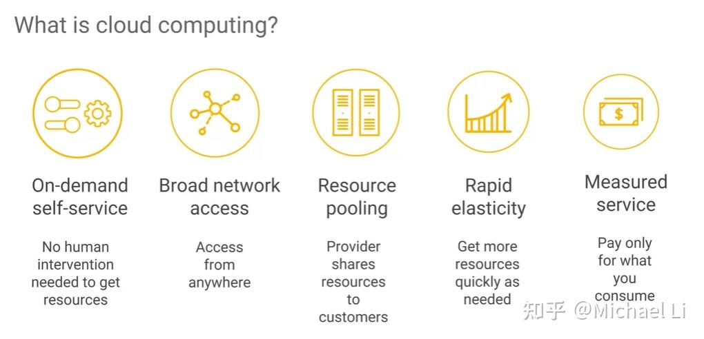 Google Cloud Computing (GCP) - 知乎