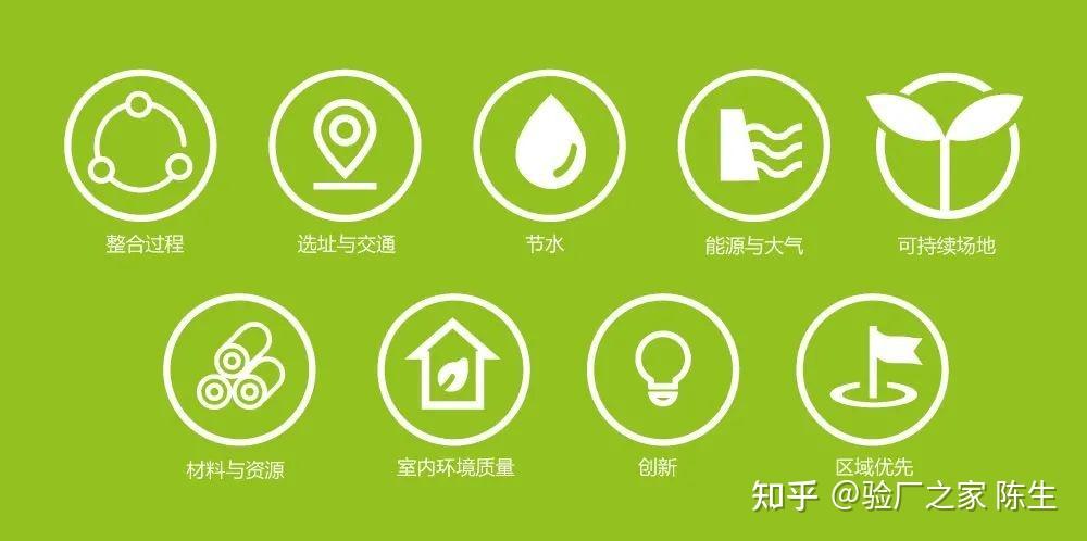 LEED绿色建筑认证体系-绿色建筑的国际性标准 - 知乎