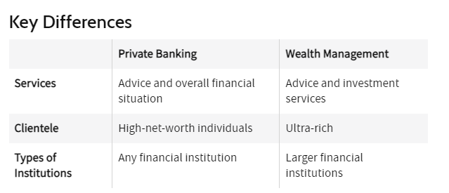 私人银行与财富管理：有什么区别？ Private Banking vs. Wealth Management - 知乎