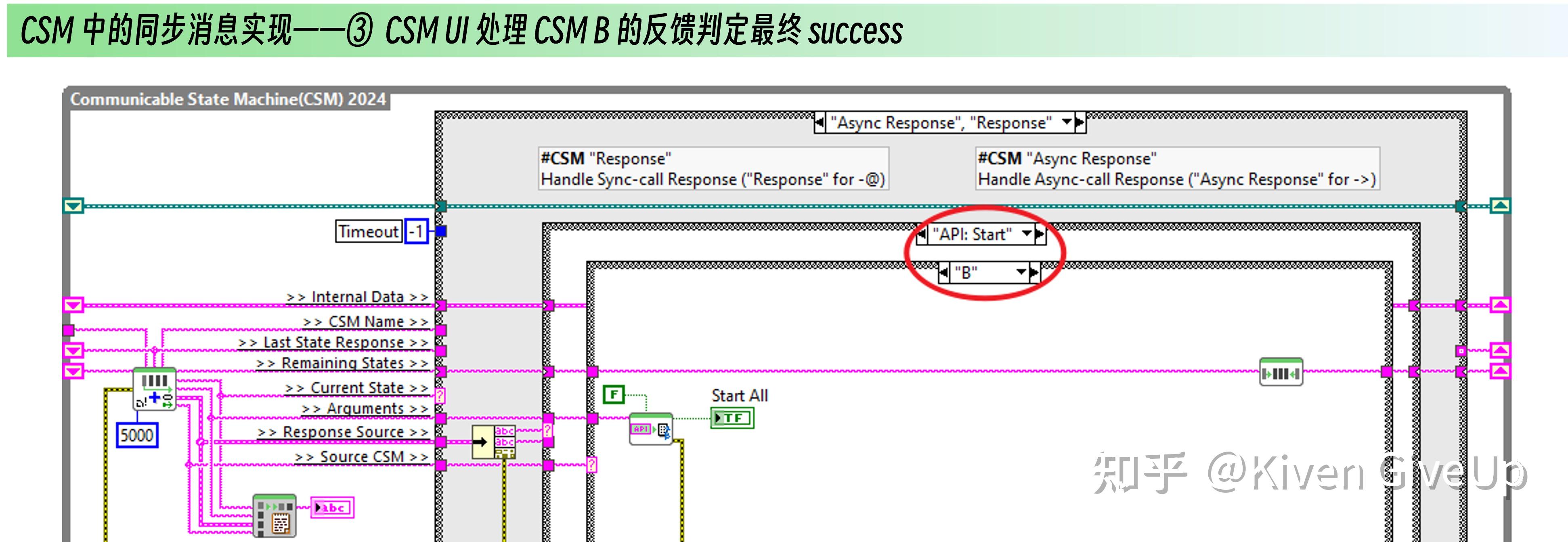 学习应用篇 - 典型场景下 CSM 的消息传递实现（1/2） - 知乎