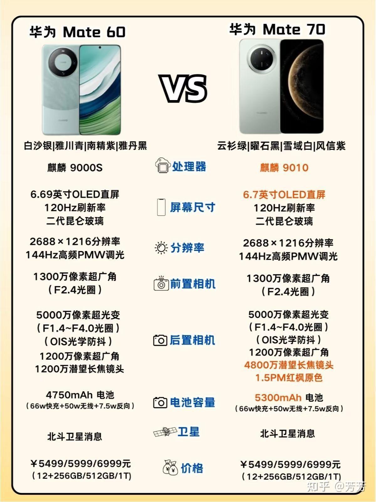 华为mate60对比华为mate70 - 知乎