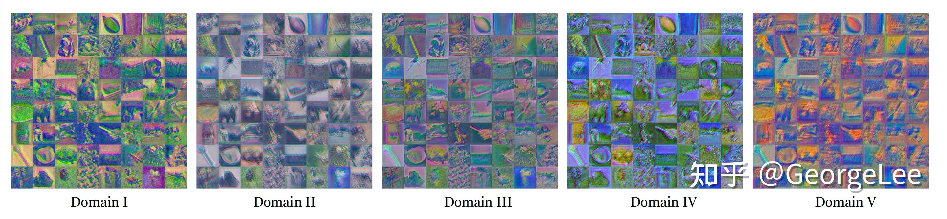 NeurIPS'23|通过域水印实现真正的无害数据集版权保护 - 知乎
