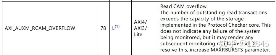 [FPGA/VerilogHDL/Xilinx]AXI接口设计说明及参考 - 知乎