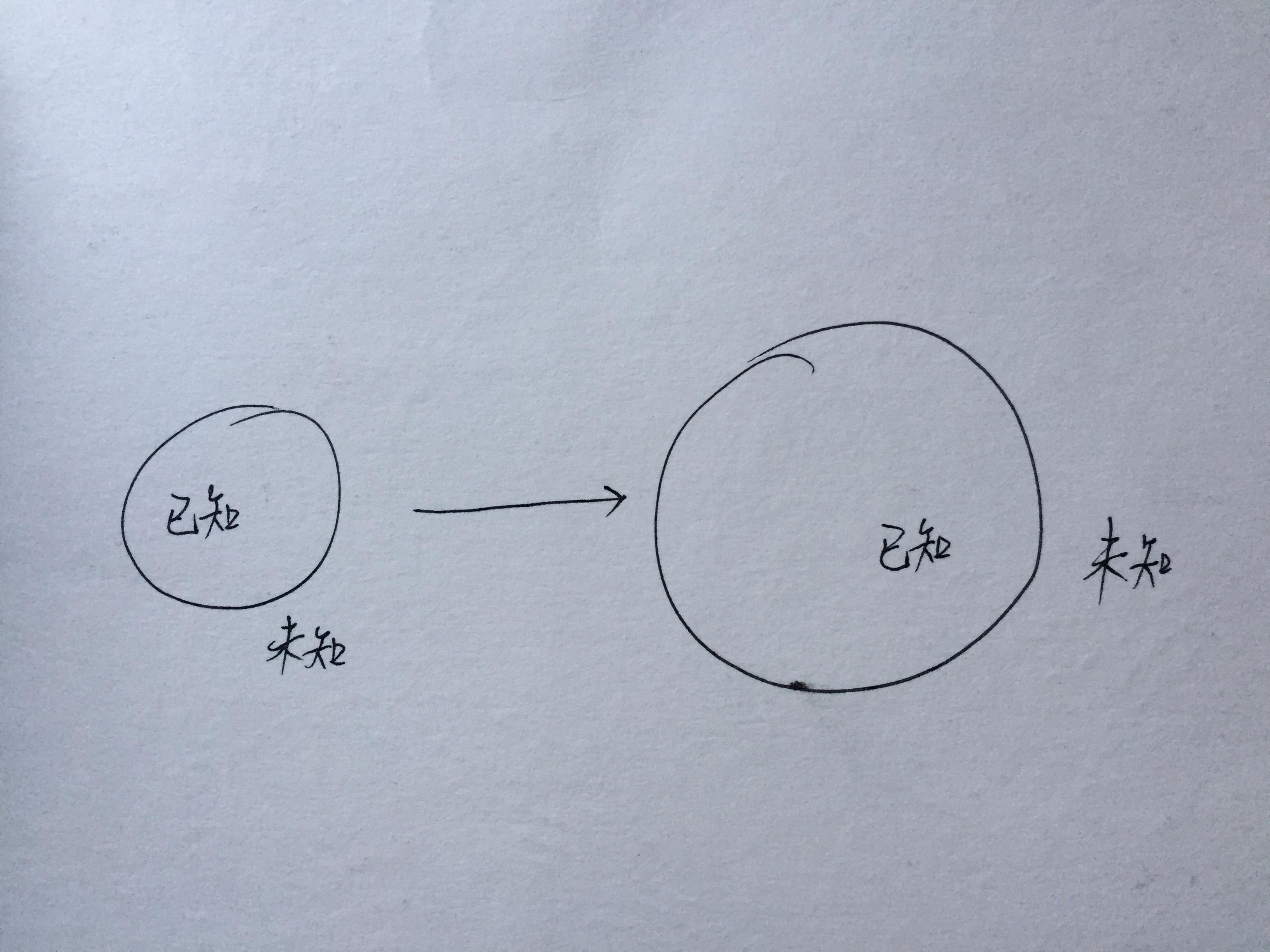 经常看书和不爱看书的人有什么区别？ 知乎