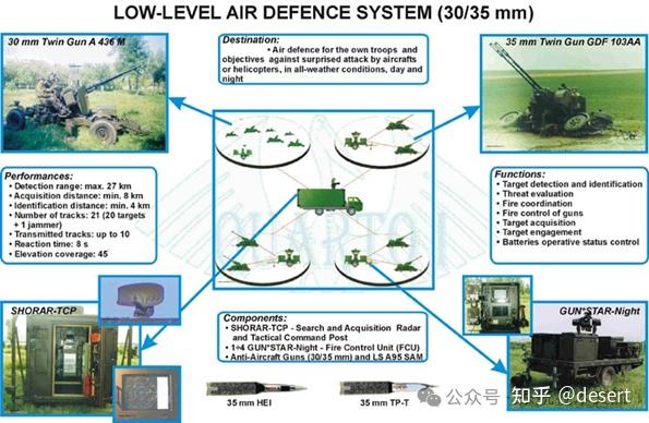 解析低层防空雷达（LTAMDS）：技术、应用与发展 - 知乎