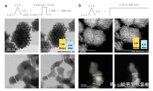 JACS：Co3O4酸性OER电催化剂瞬态溶解过程 - 知乎