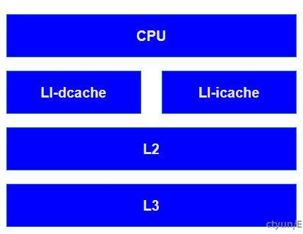Cache 是什么？ - 知乎