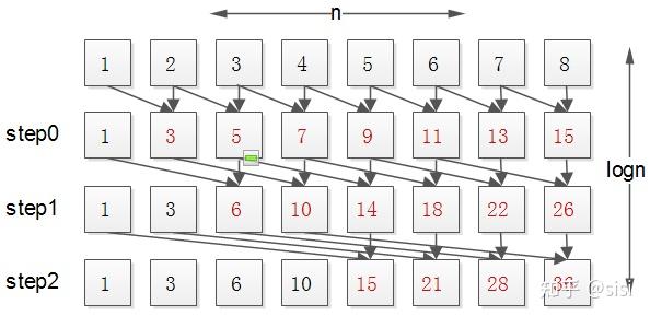 Lesson 3. Fundamental GPU Algorithms - 知乎