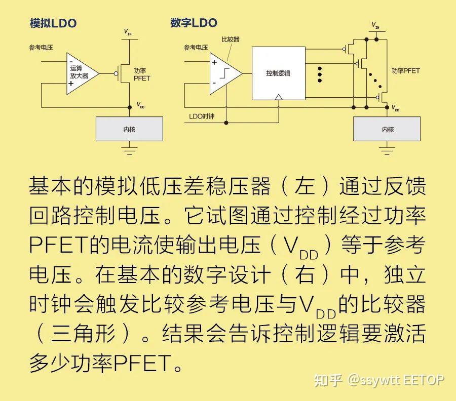 可延长电池寿命的电路：数字LDO - 知乎