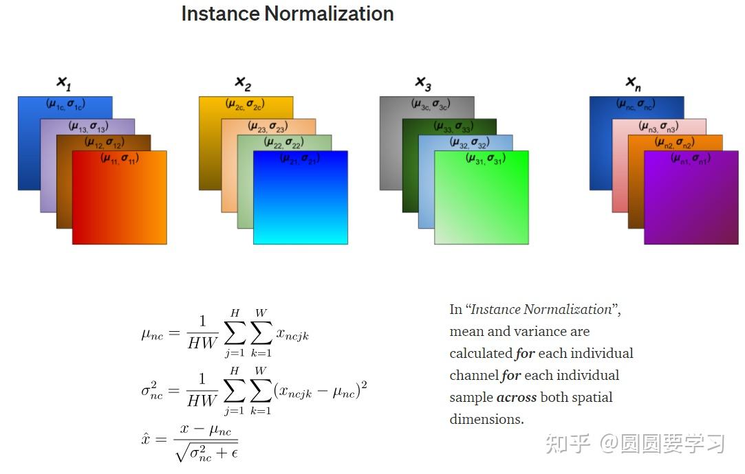 SPADE 论文阅读--Semantic Image Synthesis with Spatially-Adaptive Normalization - 知乎