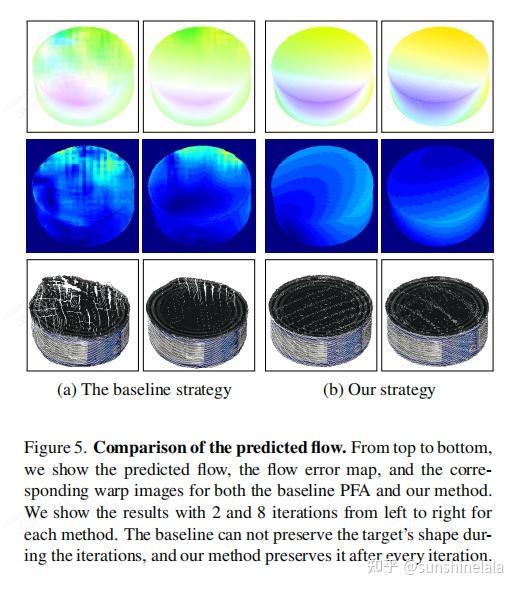 Shape-Constraint Recurrent Flow for 6D Object Pose Estimation - 知乎
