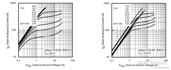 MOS管进阶部分，那些你不了解的MOS管知识 - 知乎