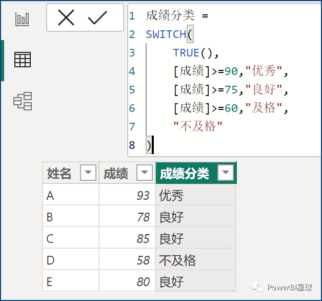 掌握SWITCH函数的秘诀：一篇文章就够了 - 知乎