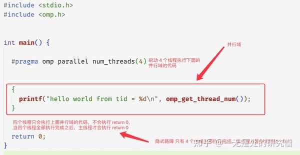 OpenMP 入门 - 知乎