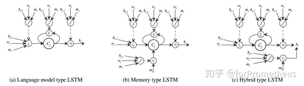 conditional generation & snapshot learning - 知乎
