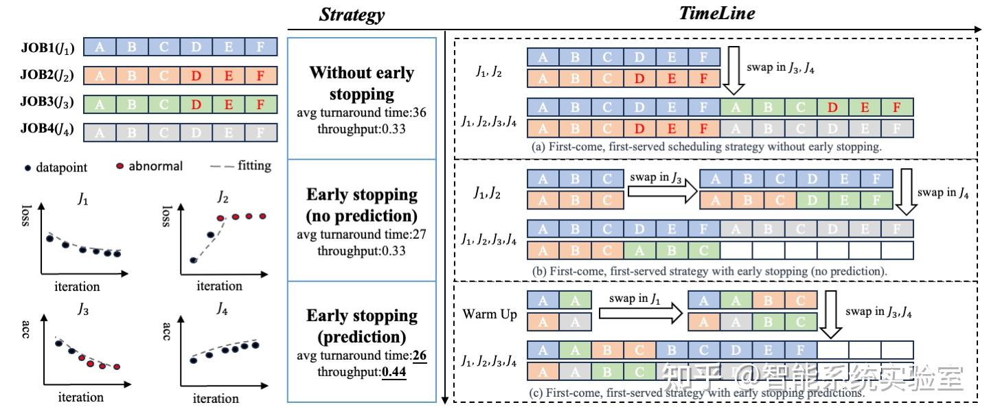 m-LoRA：如何在单GPU上高效微调数十个大语言模型 - 知乎